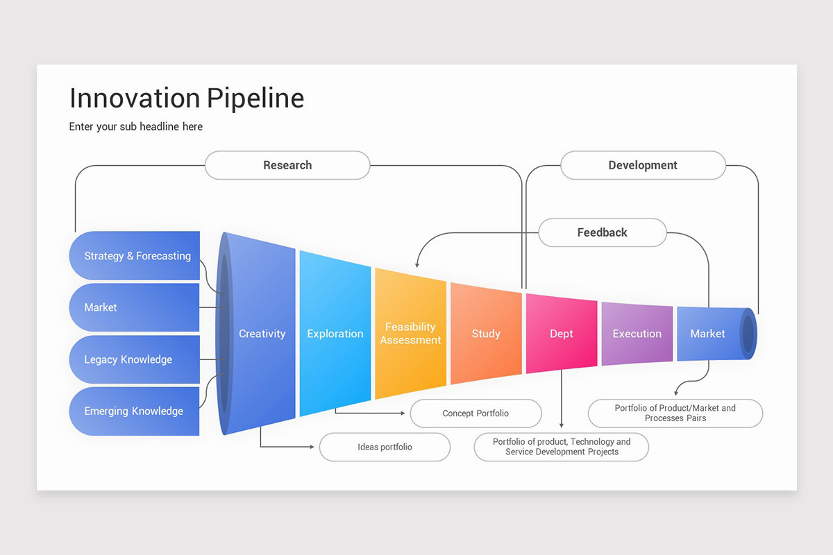 Innovation Pipeline Presentation Google Slides Template | Nulivo Market