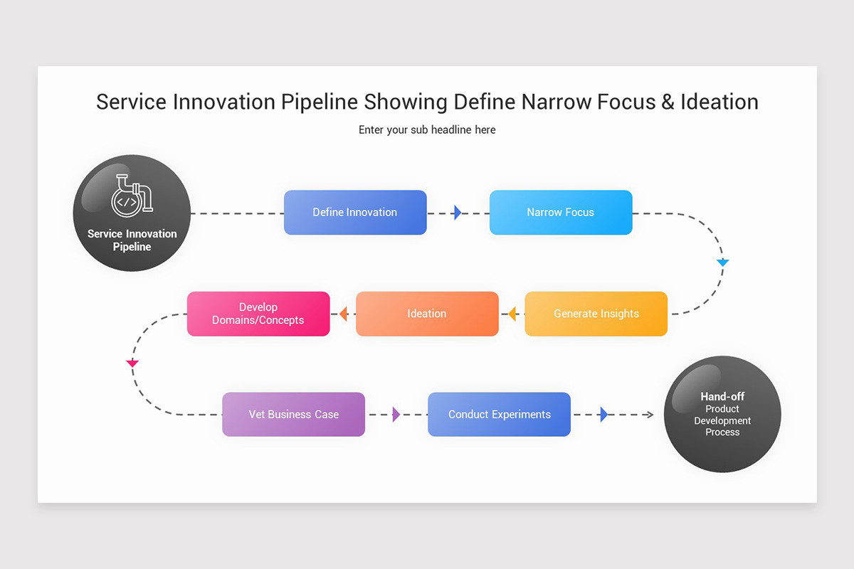 Innovation Pipeline Presentation Google Slides Template | Nulivo Market