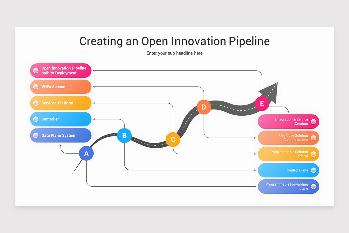 Innovation Pipeline Presentation Google Slides Template | Nulivo Market