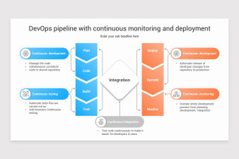 Innovation Pipeline Presentation Google Slides Template | Nulivo Market