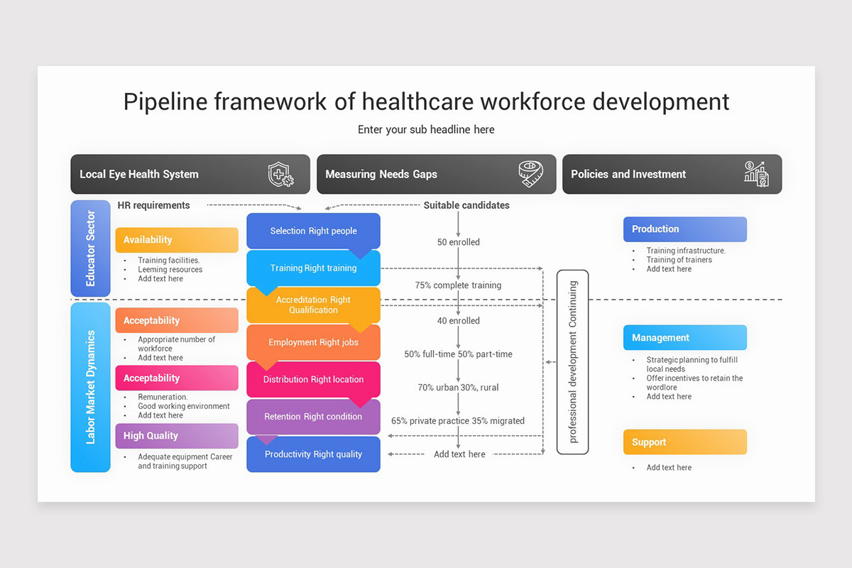 Innovation Pipeline Presentation Keynote Template | Nulivo Market