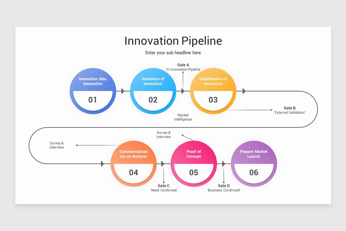 Innovation Pipeline Presentation Keynote Template | Nulivo Market