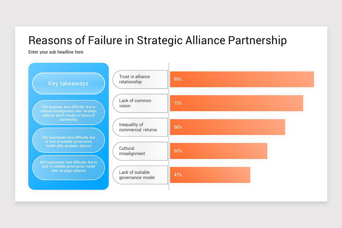 Global Strategic Partnerships PowerPoint Template | Nulivo Market