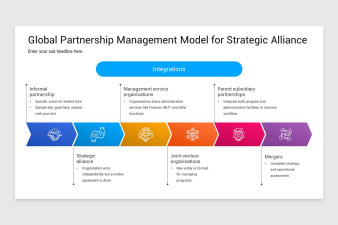 Global Strategic Partnerships PowerPoint Template | Nulivo Market