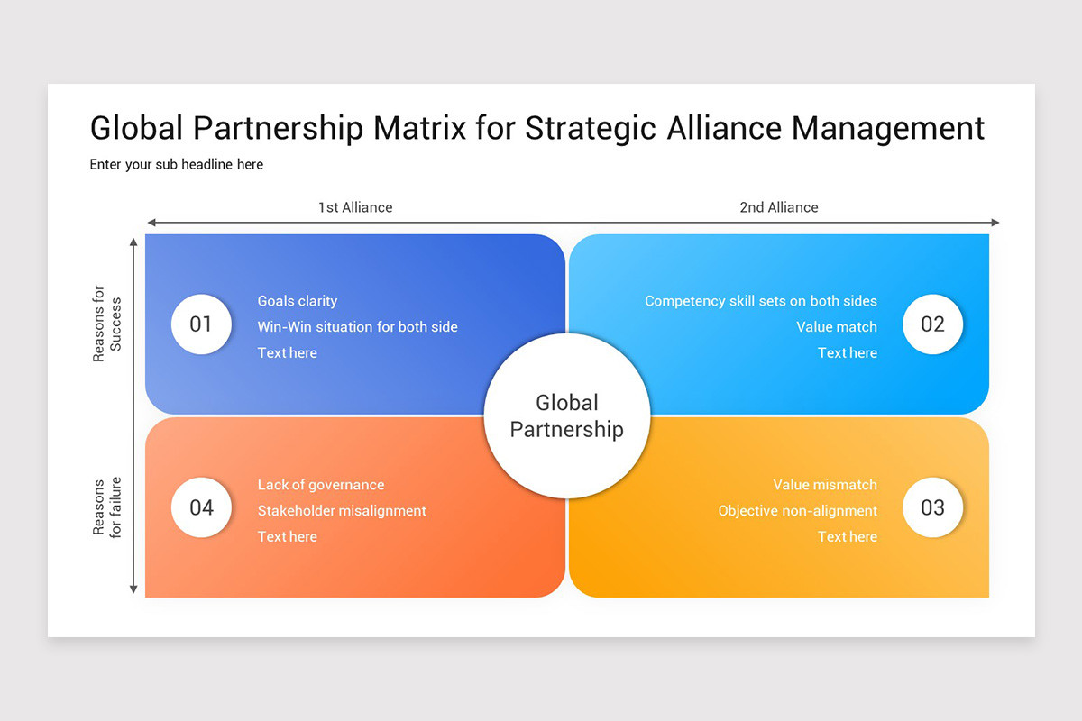 Global Strategic Partnerships Google Slides Template | Nulivo Market