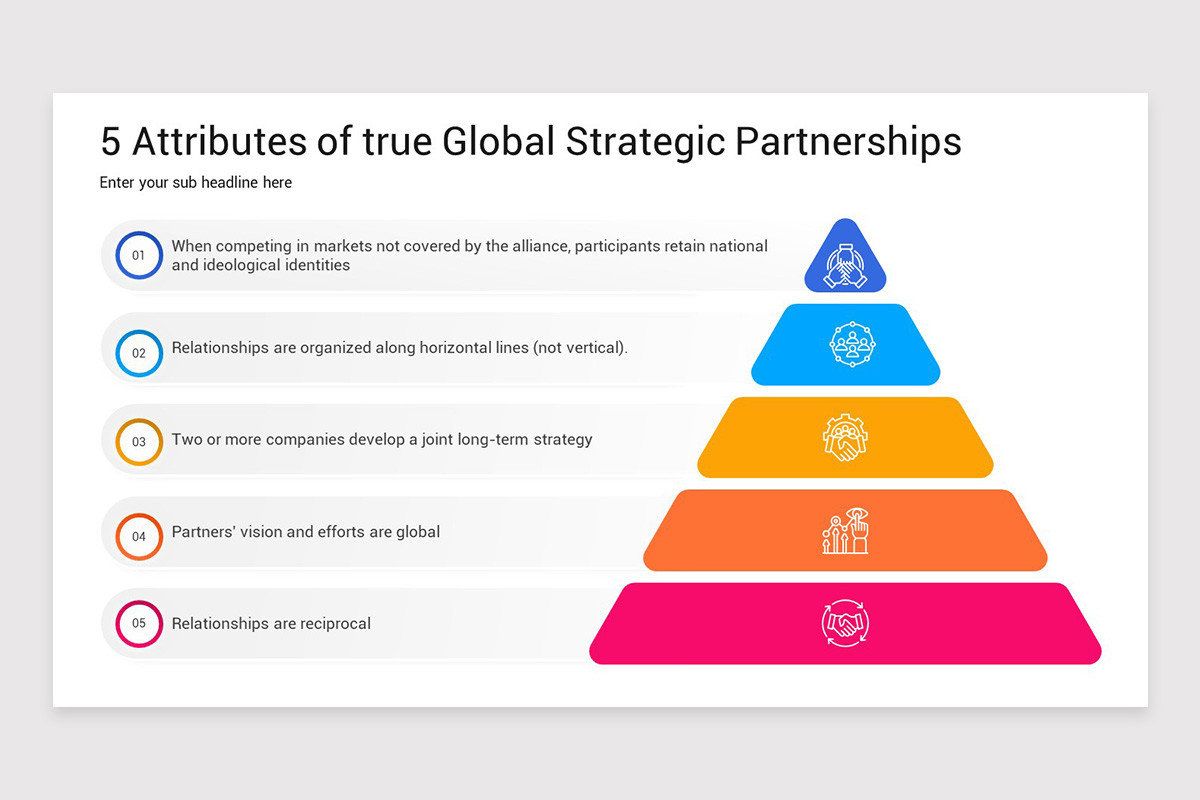 Global Strategic Partnerships Google Slides Template | Nulivo Market