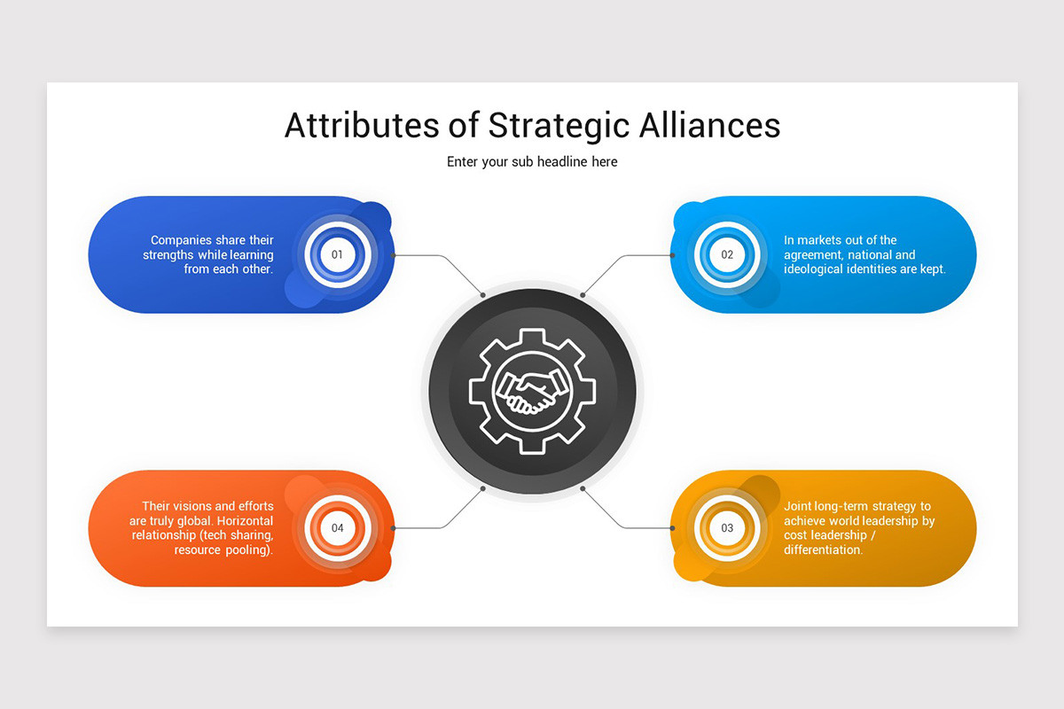 Global Strategic Partnerships Google Slides Template | Nulivo Market