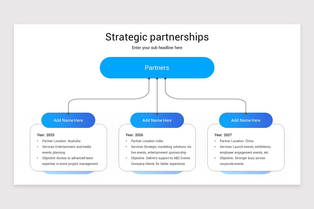 Global Strategic Partnerships Google Slides Template | Nulivo Market