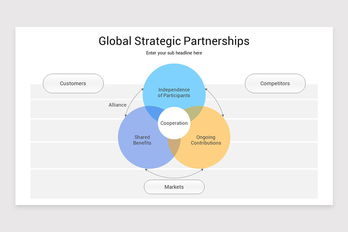 Global Strategic Partnerships Google Slides Template | Nulivo Market