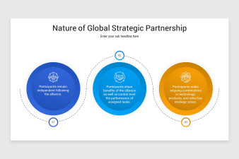 Global Strategic Partnerships Google Slides Template | Nulivo Market