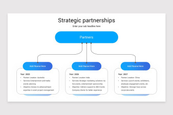Global Strategic Partnerships Google Slides Template | Nulivo Market