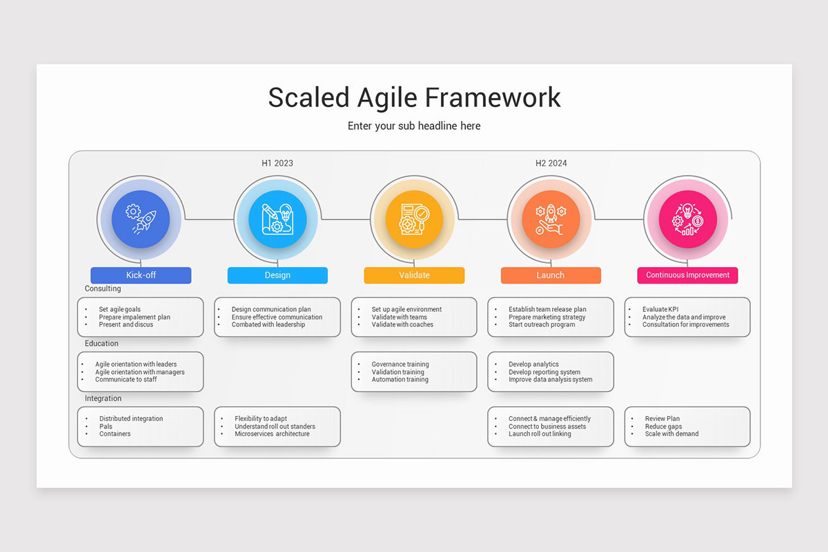 Agile Framework Presentation PowerPoint Template | Nulivo Market