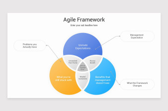 Agile Framework Presentation PowerPoint Template | Nulivo Market