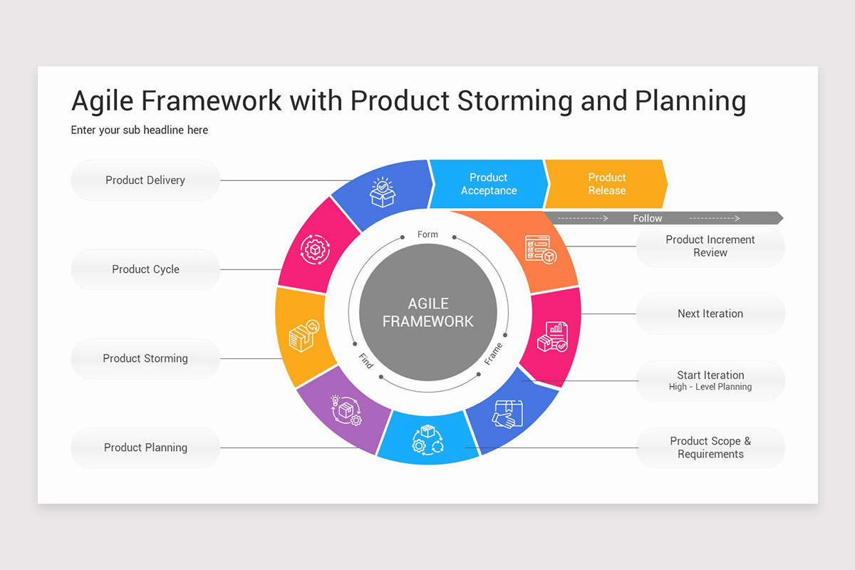 Agile Framework Presentation Google Slides Template | Nulivo Market