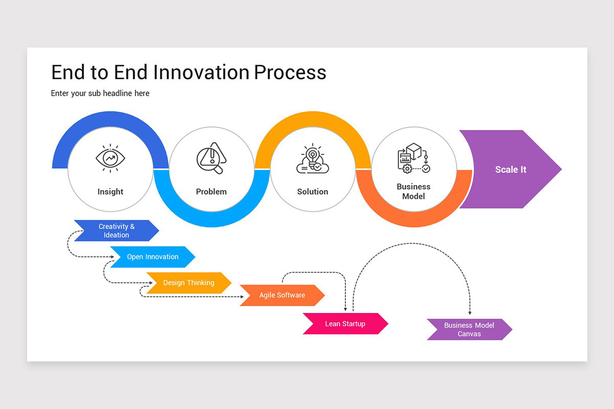 Innovation Process Presentation PowerPoint Template | Nulivo Market