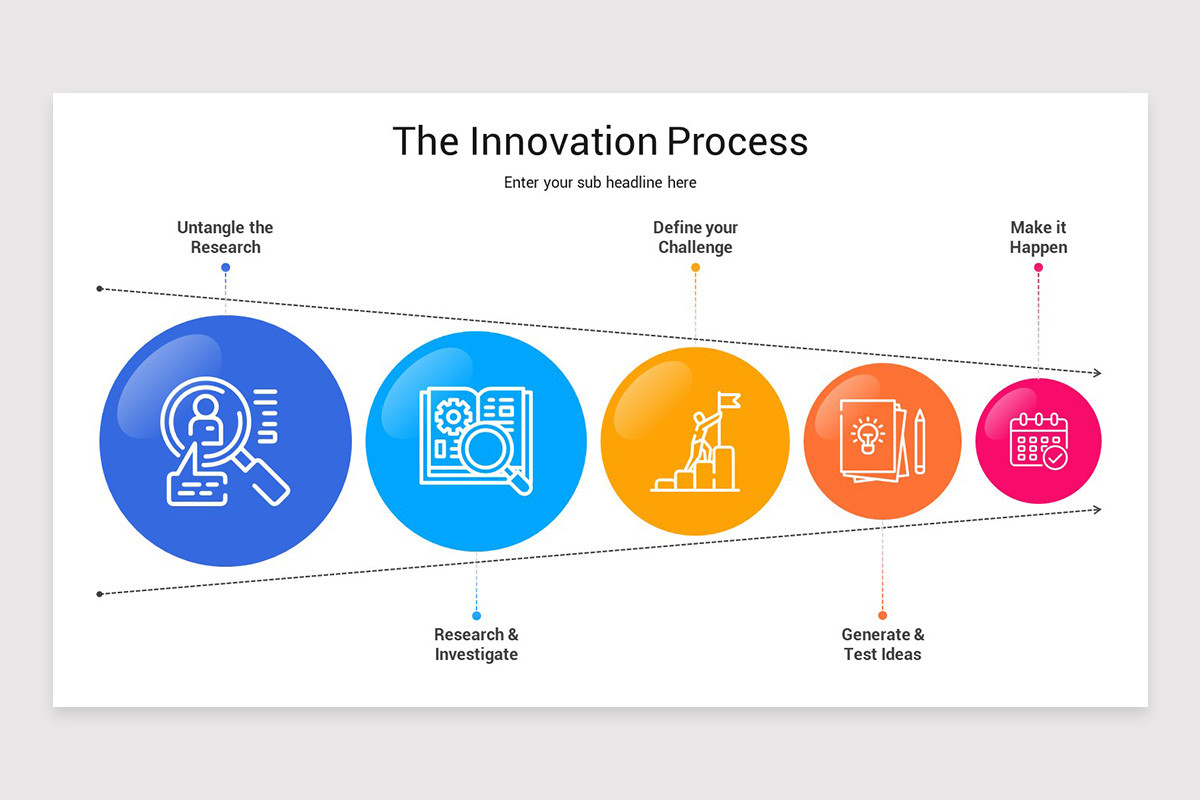 Innovation Process Presentation PowerPoint Template | Nulivo Market