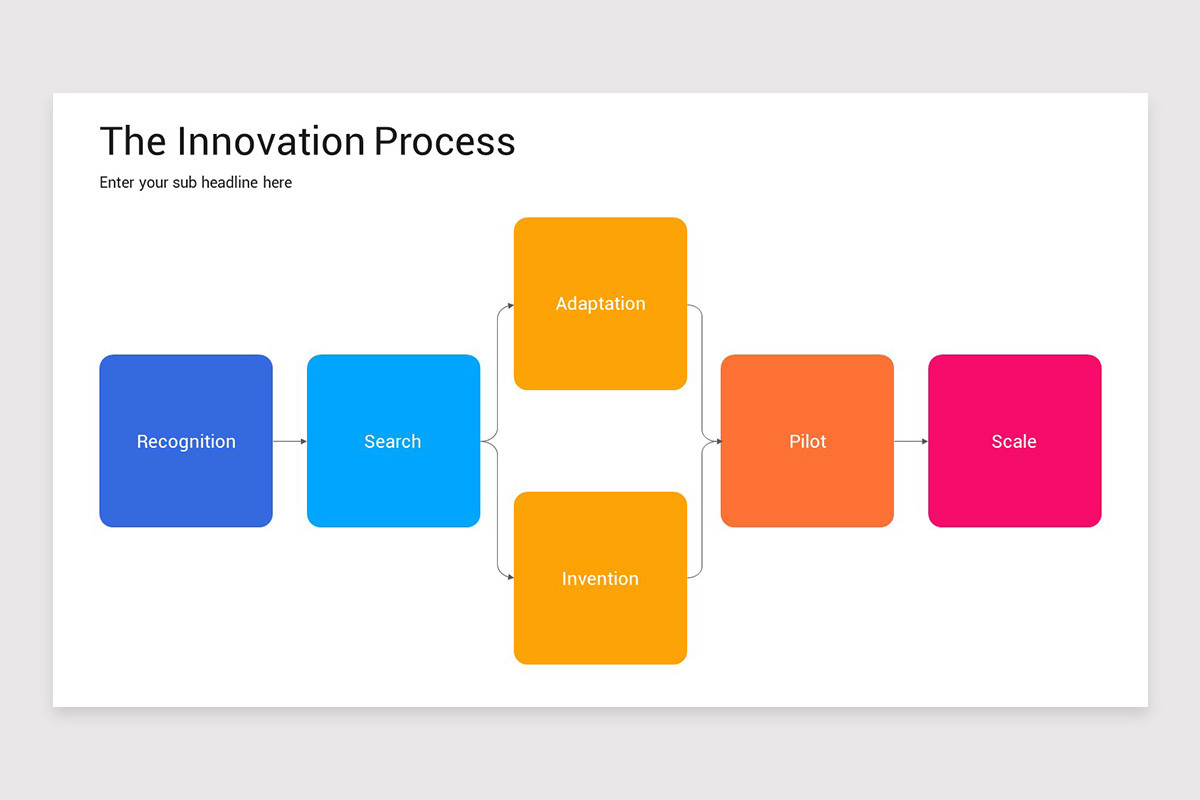 Innovation Process Presentation PowerPoint Template | Nulivo Market