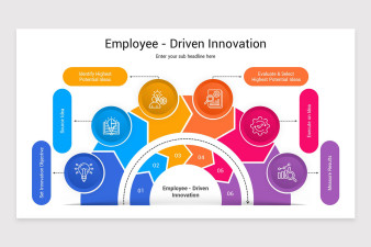 Innovation Process Presentation PowerPoint Template | Nulivo Market