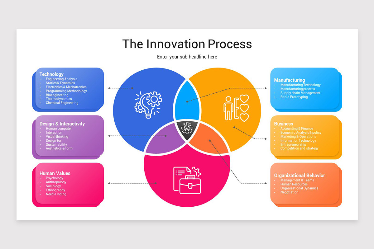 Innovation Process Presentation Google Slides Template | Nulivo Market