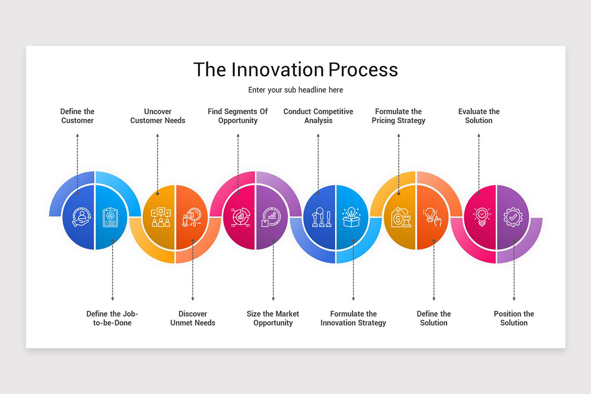 Innovation Process Presentation Google Slides Template | Nulivo Market