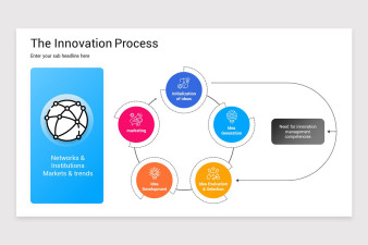Innovation Process Presentation Google Slides Template | Nulivo Market