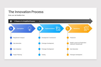 Innovation Process Presentation Google Slides Template | Nulivo Market