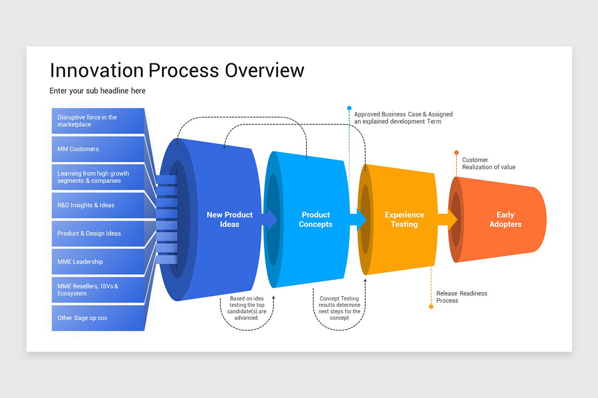 Innovation Process Presentation Keynote Template | Nulivo Market