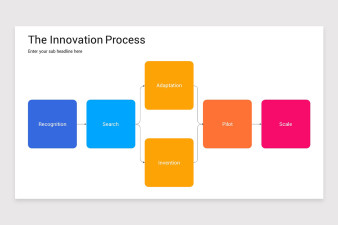 Innovation Process Presentation Keynote Template | Nulivo Market