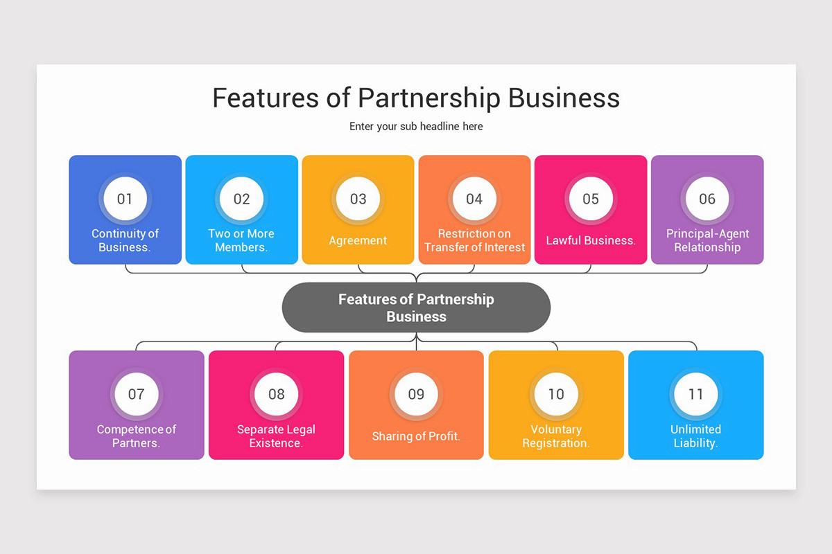 Business Partnership Presentation PowerPoint Template | Nulivo Market