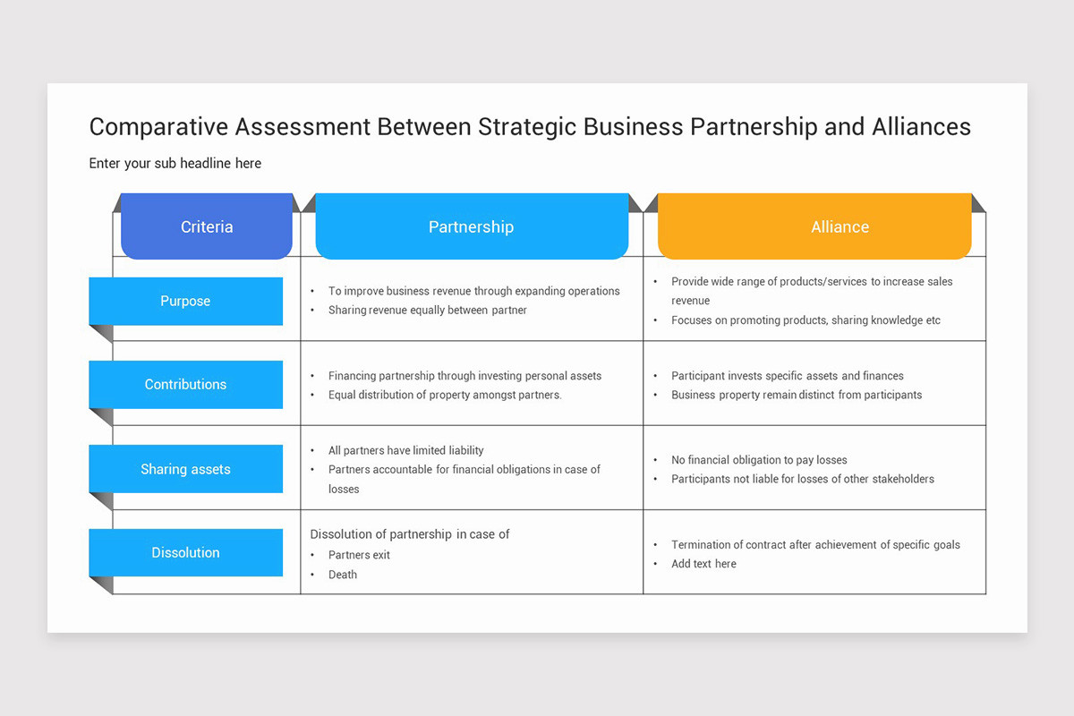Business Partnership Presentation PowerPoint Template | Nulivo Market