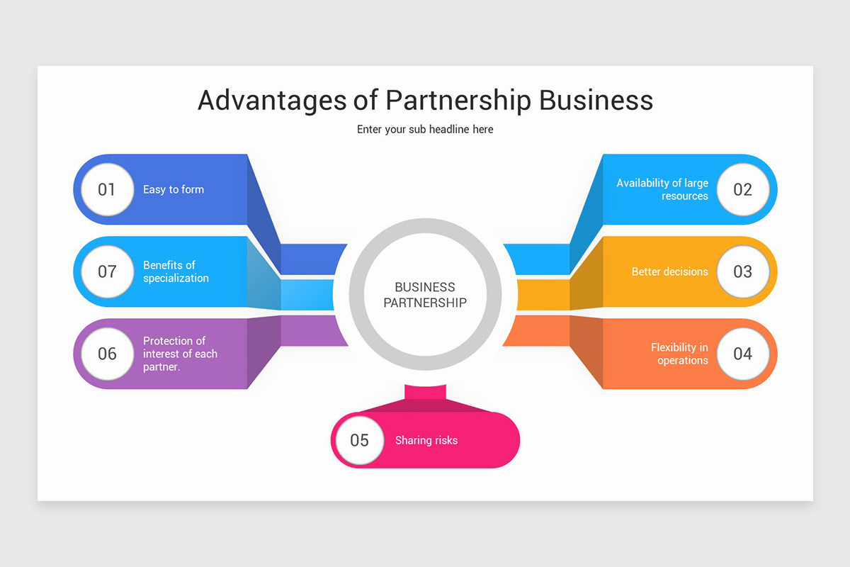 Business Partnership Presentation PowerPoint Template | Nulivo Market