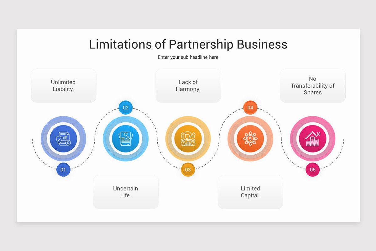 Business Partnership Presentation PowerPoint Template | Nulivo Market