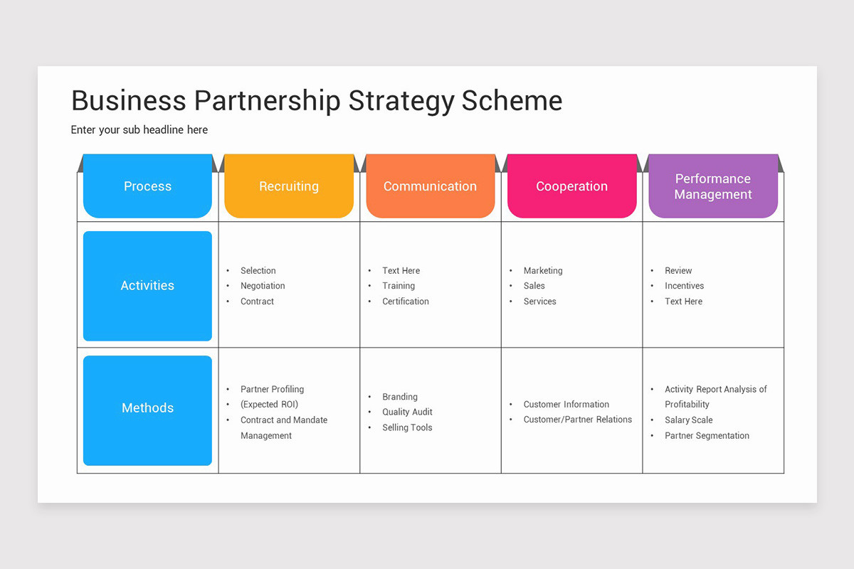 Business Partnership Presentation Keynote Template | Nulivo Market