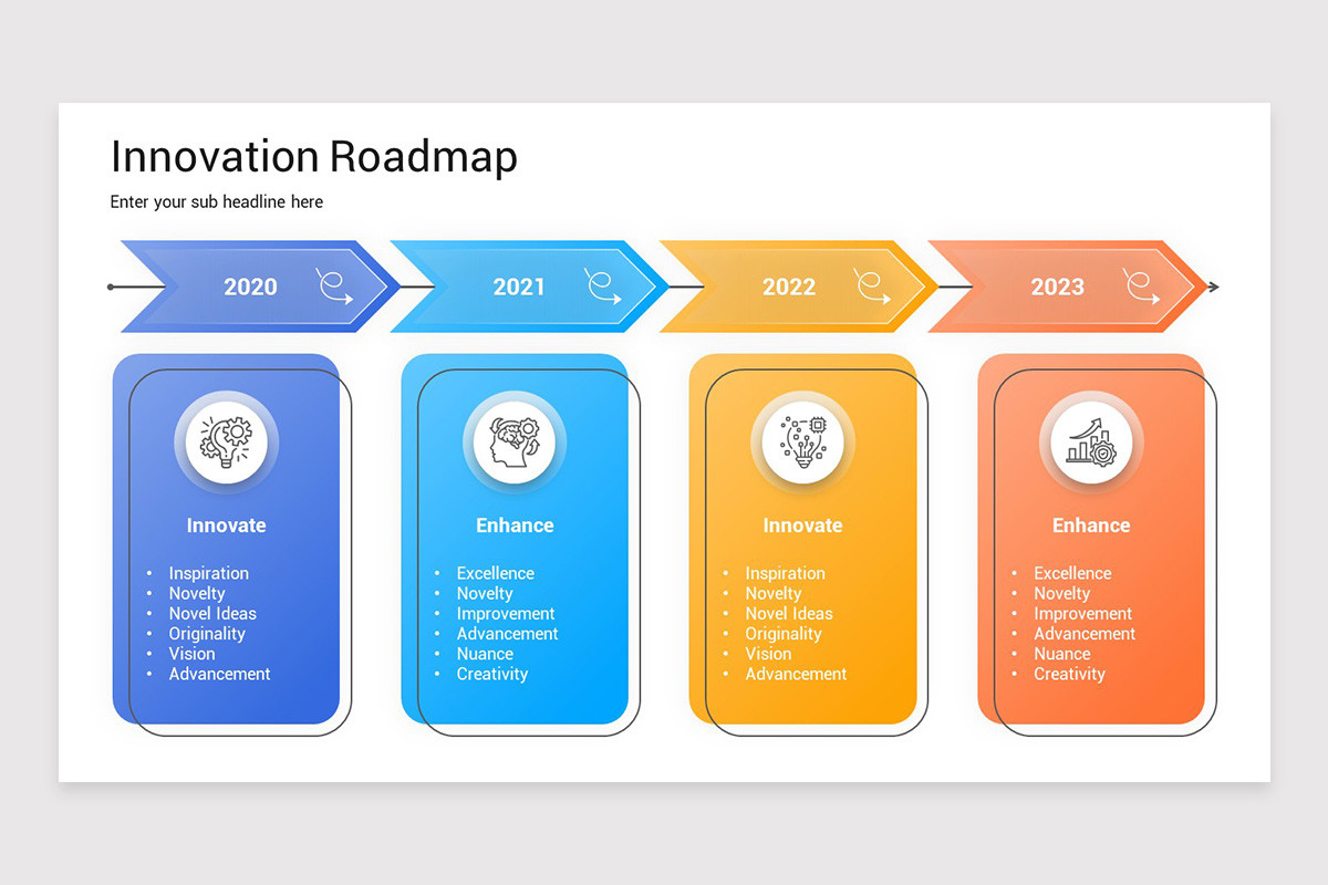 Innovation Roadmap Presentation PowerPoint Template | Nulivo Market