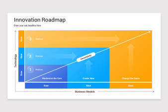 Innovation Roadmap Presentation PowerPoint Template | Nulivo Market