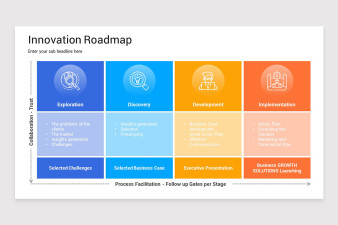 Innovation Roadmap Presentation PowerPoint Template | Nulivo Market