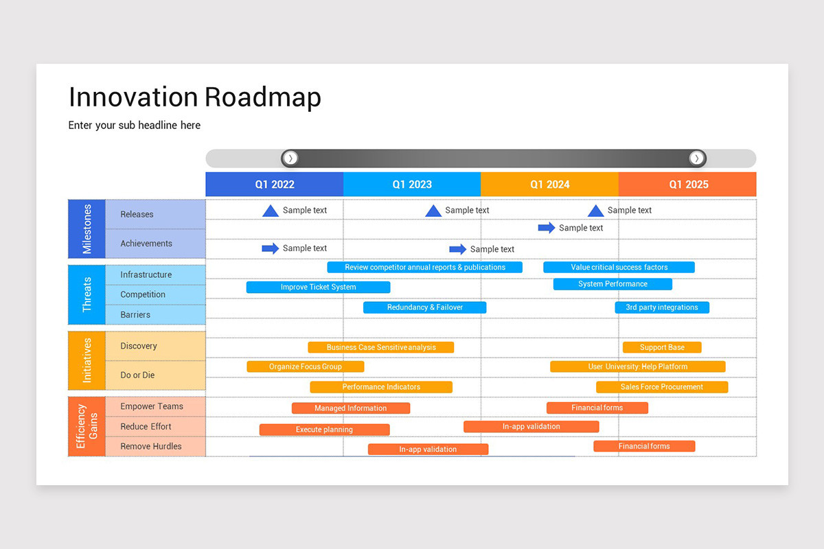 Innovation Roadmap Presentation Google Slides Template | Nulivo Market