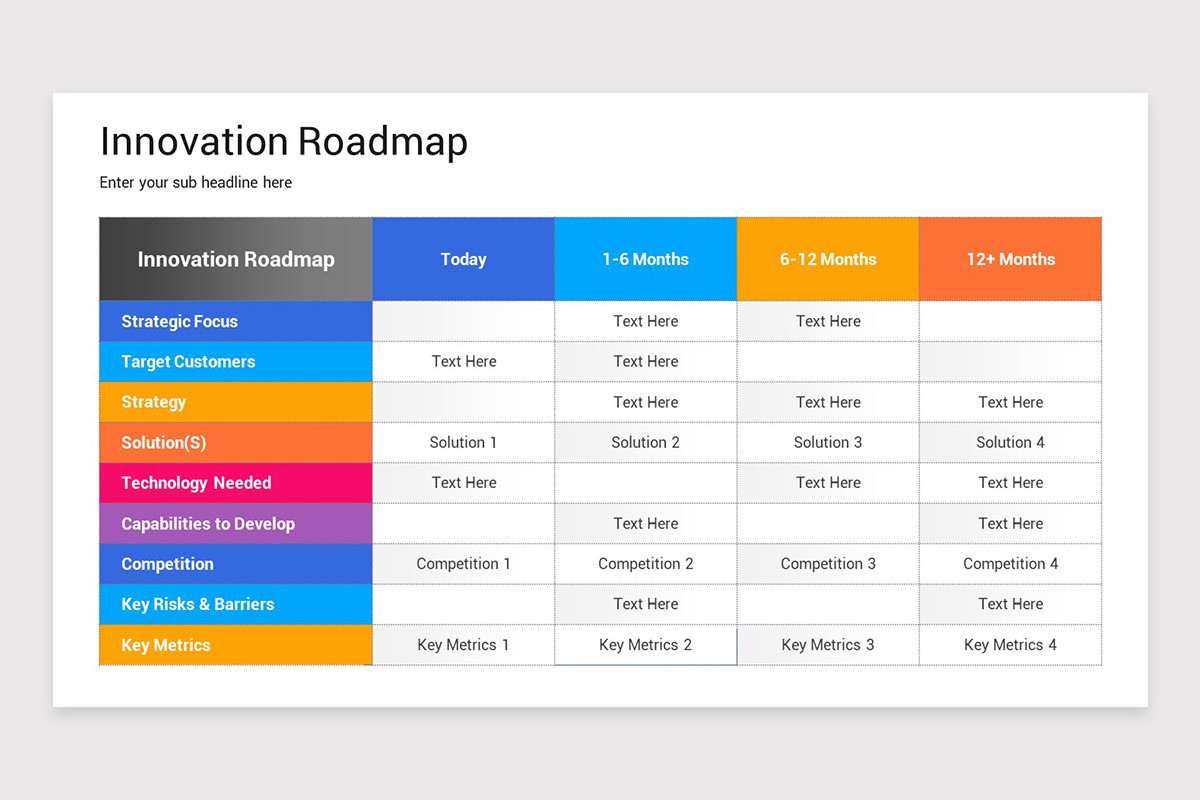Innovation Roadmap Presentation Google Slides Template | Nulivo Market