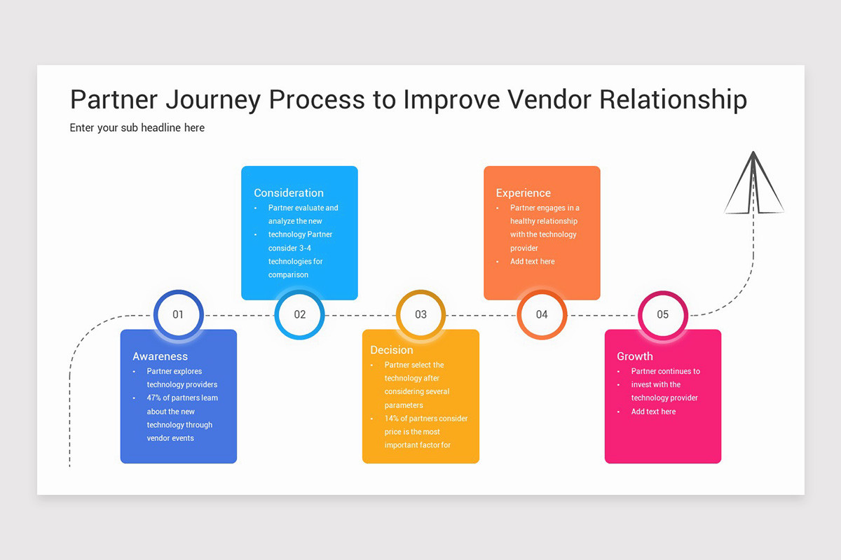 Partnership Journey Presentation PowerPoint Template | Nulivo Market