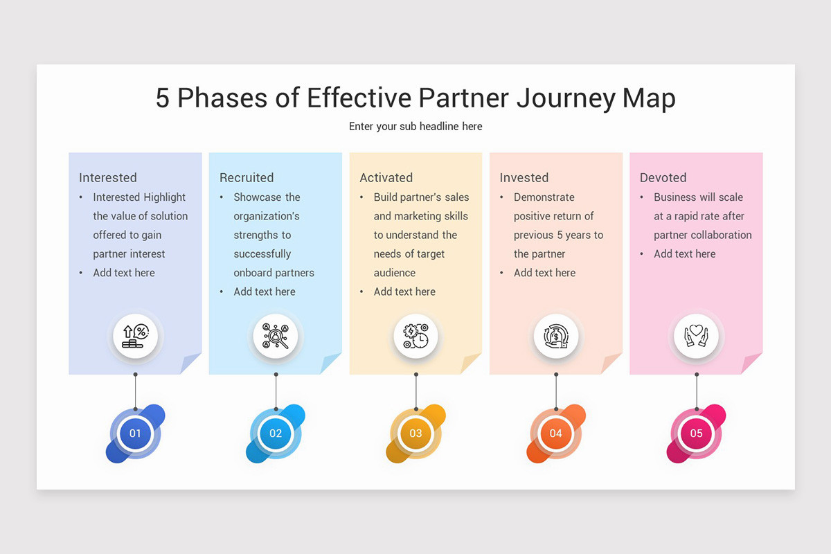 Partnership Journey Presentation PowerPoint Template | Nulivo Market