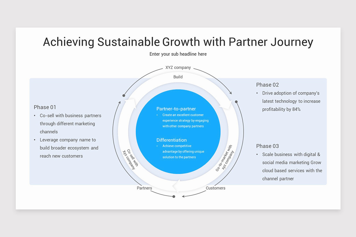 Partnership Journey Presentation PowerPoint Template | Nulivo Market