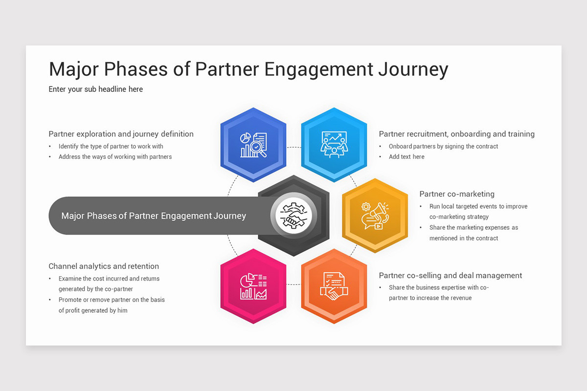 Partnership Journey Presentation PowerPoint Template | Nulivo Market