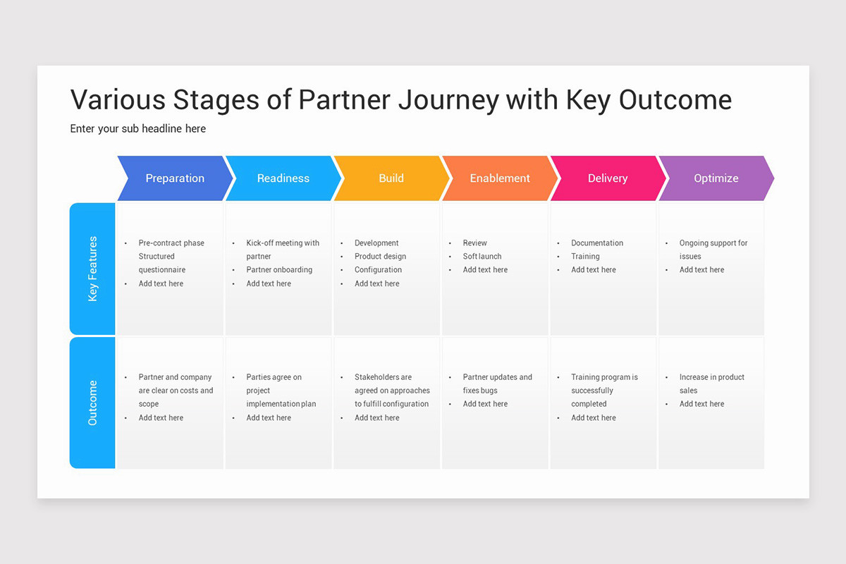 Partnership Journey Presentation PowerPoint Template | Nulivo Market