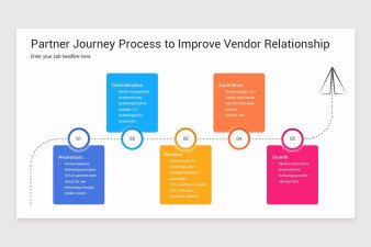 Partnership Journey Presentation PowerPoint Template | Nulivo Market