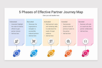 Partnership Journey Presentation PowerPoint Template | Nulivo Market