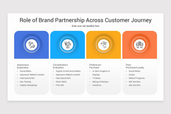 Partnership Journey Presentation PowerPoint Template | Nulivo Market