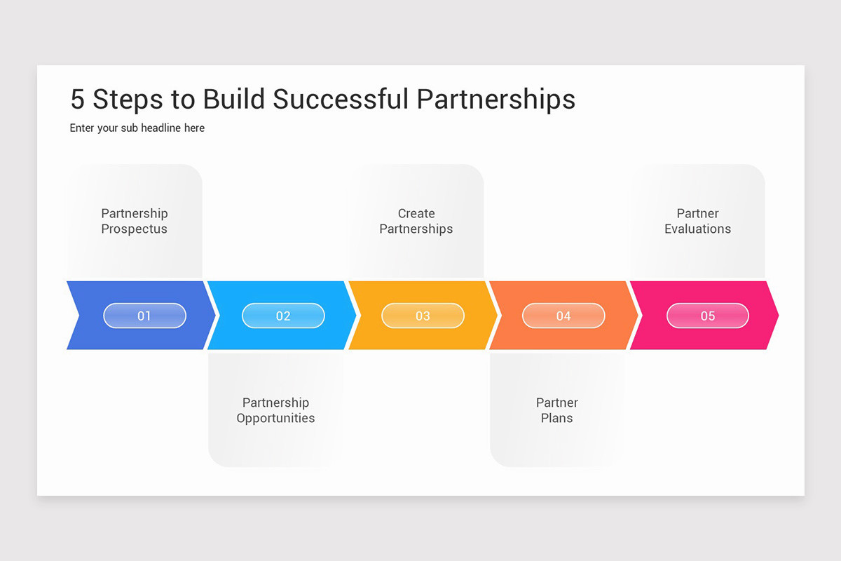 Partnership Journey Presentation Google Slides Template | Nulivo Market