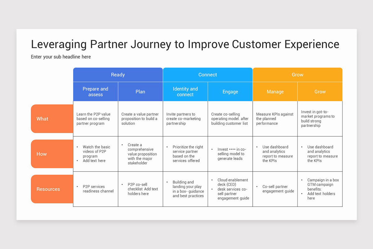 Partnership Journey Presentation Keynote Template | Nulivo Market