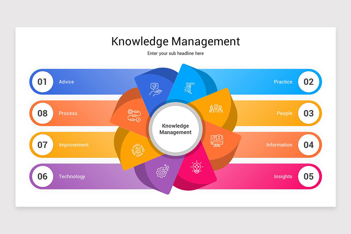 Knowledge Management Presentation PowerPoint Template | Nulivo Market