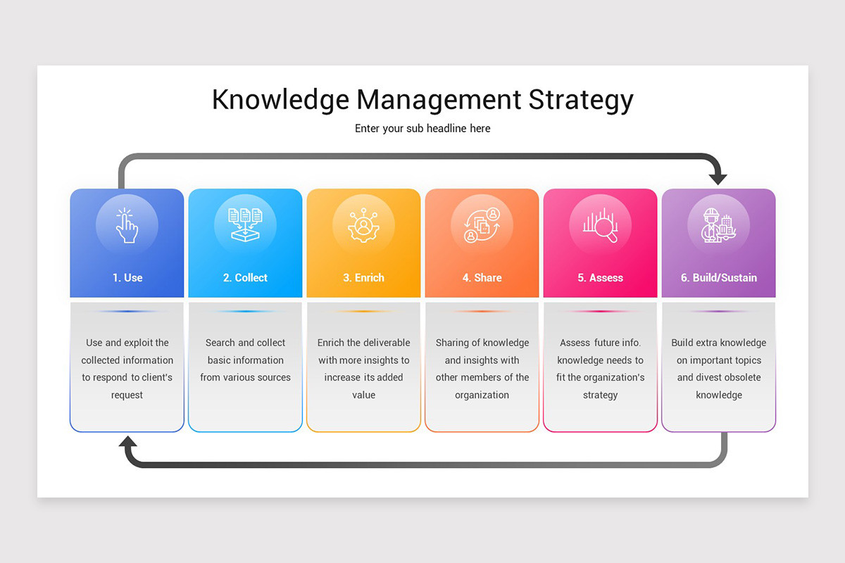 Knowledge Management Presentation PowerPoint Template | Nulivo Market